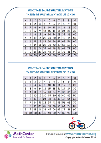 CE1 Pages d'apprentissage: Tables de multiplication | Math Center