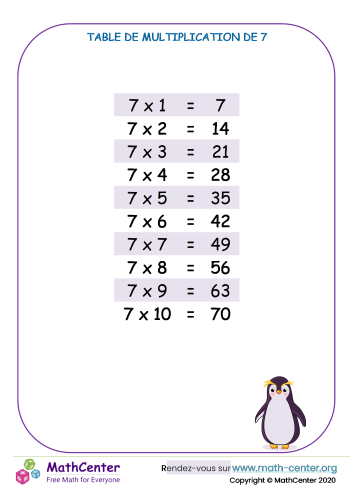 CE1 Pages d'apprentissage: Tables de multiplication | Math Center