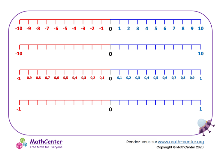 CM2 Pages d'apprentissage: Nombres négatifs | Math Center