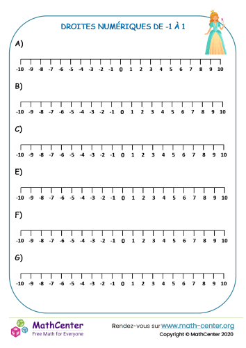 Droites numériques de -1 à 1 - n°3 | Pages d'apprentissage | Math Center