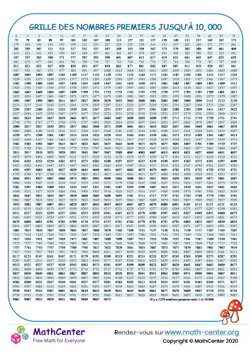Graphique des nombres premiers à 10000 | Pages d'apprentissage | Math ...