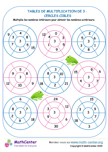 CE1 Fiches de travail: Tables de multiplication | Math Center