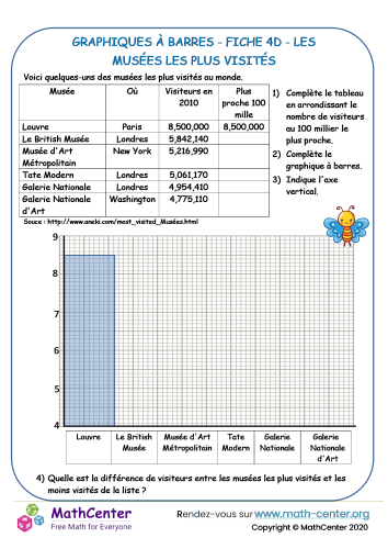 CM2 Fiches de travail: Graphique à barres | Math Center