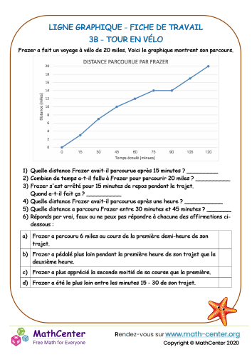 CM2 Fiches de travail: Graphique linéaire | Math Center