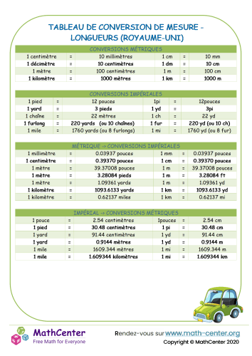 Tableau de conversion de mesure - longueurs (royaume-uni) | Pages d ...