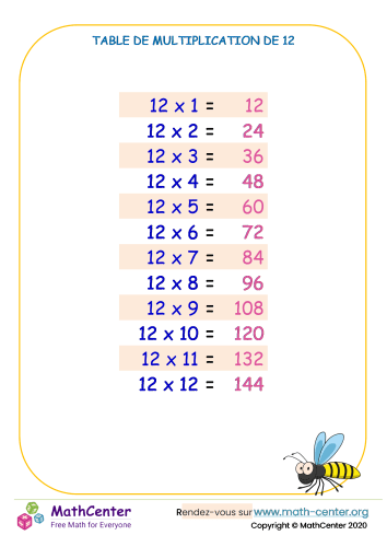 12 tables de multiplication - tableau 1 | Pages d'apprentissage | Math ...