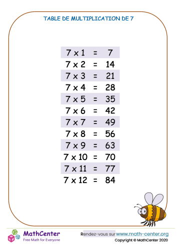 7 tables de multiplication - tableau 2 | Pages d'apprentissage | Math Center