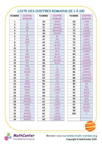 Liste des chiffres romains 1 à 100 | Pages d'apprentissage | Math Center
