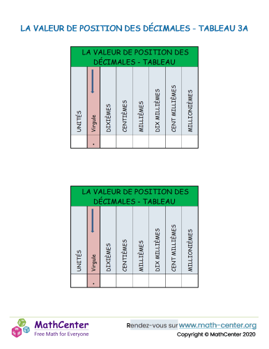 La valeur de position des décimales tableau 3a | Pages d'apprentissage ...
