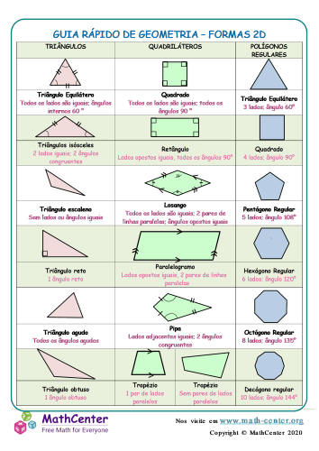Guia Rápido De Geometria 2: Formas 2D | Páginas de Aprendizagem | Math ...