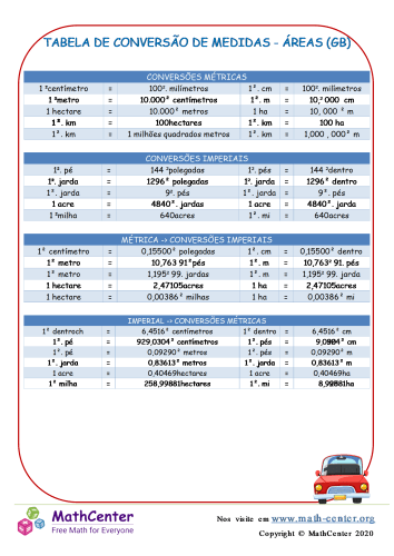 Tabela De Conversão De Medidas - Áreas (Gb) | Páginas de Aprendizagem ...