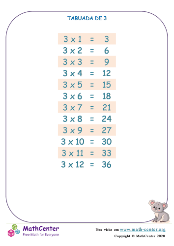 Terceiro Ano Páginas de Aprendizagem: Tabuada de Multiplicação | Math ...