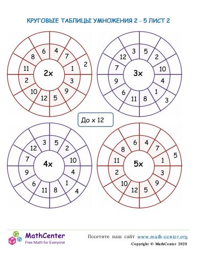 Круговые Таблицы Умножения От 2 До 5 Лист 2 | Рабочие листы | Math Center