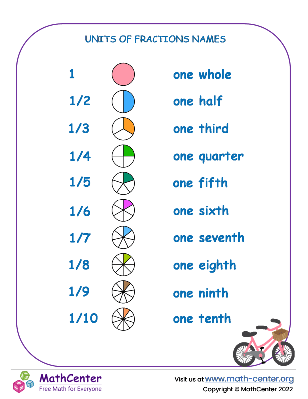 Third Grade Learning Pages: Numbers in words | Math Center