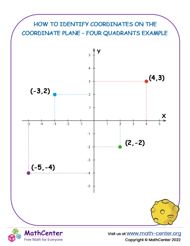 Third Grade Learning Pages: Four Quadrants | Math Center Third Grade Learning Pages: Four Quadrants | Math Center
