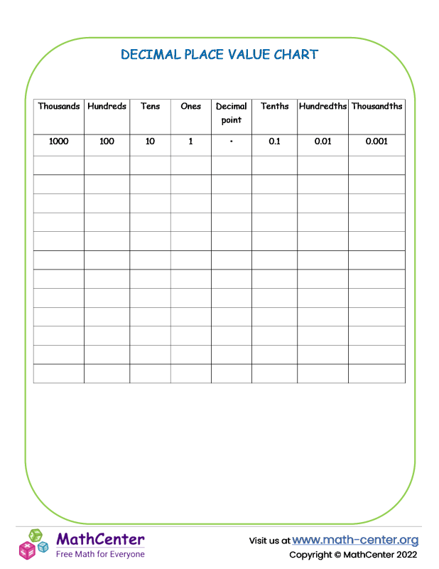 Fourth Grade Learning Pages: Decimal Place Value | Math Center