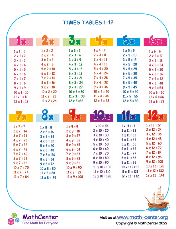 Third Grade Learning Pages: Multiplication Table | Math Center