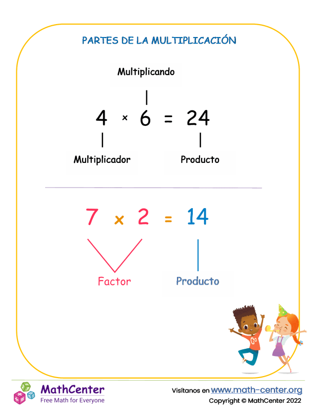 Segundo Grado Hojas de aprendizaje: Multiplicación Básica | Math Center