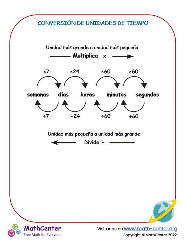 Pre-Jardín de Infantes Hojas de aprendizaje: Decir la Hora | Math Center Pre-Jardín de Infantes Hojas de aprendizaje: Decir la Hora | Math Center