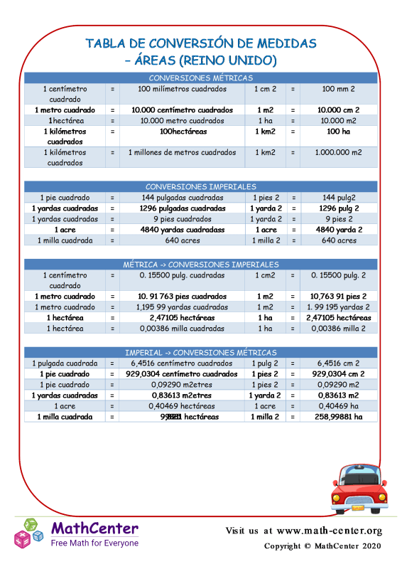 Pre-Jardín de Infantes Hojas de aprendizaje: Tablas y Listas | Math Center