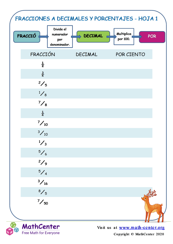 Hojas De Trabajo De Fracciones, Decimales Y Porcentajes, Sexto Grado