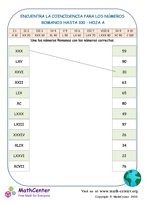 Quinto Grado Hojas de trabajo: Números Romanos | Math Center