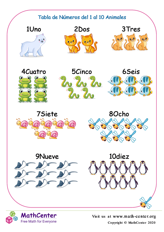 Pre-Jardín de Infantes Hojas de aprendizaje: Números del 1 al 10 | Math ...