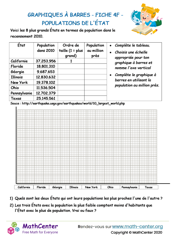 CM2 Fiches de travail: Graphique à barres | Math Center