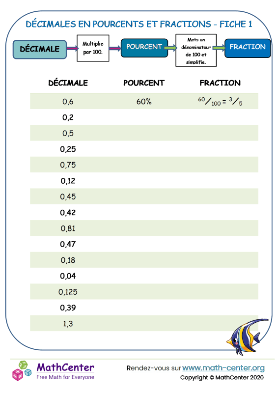 6eme Fiches de travail: Conversions de pourcentages | Math Center