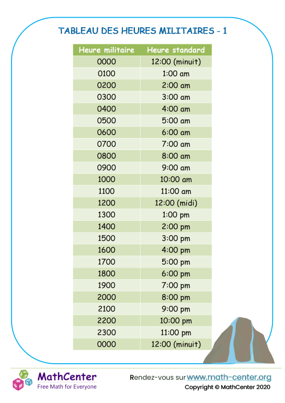 CE1 Pages d'apprentissage: Tableaux et listes | Math Center
