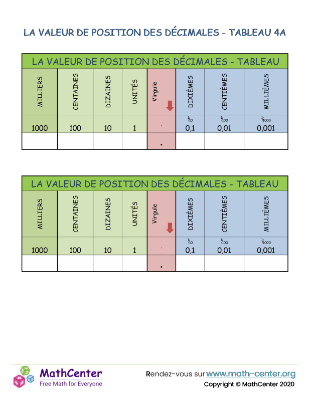 CM2 Pages d'apprentissage: Tableaux et listes | Math Center