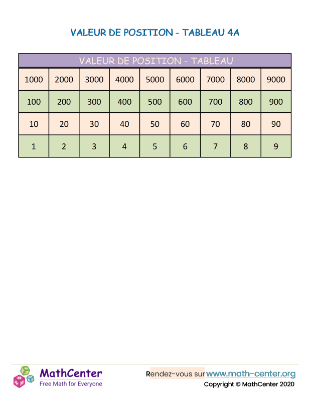 CM1 Pages d'apprentissage: Valeur de position | Math Center