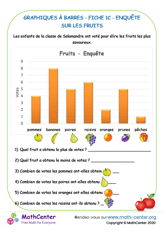 CE1 Fiches de travail: Graphique à barres | Math Center