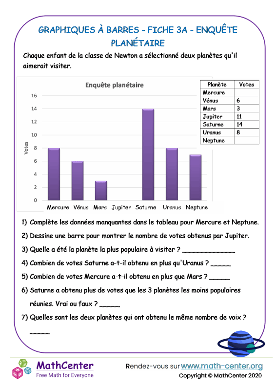 CE2 Fiches de travail: Graphique à barres | Math Center