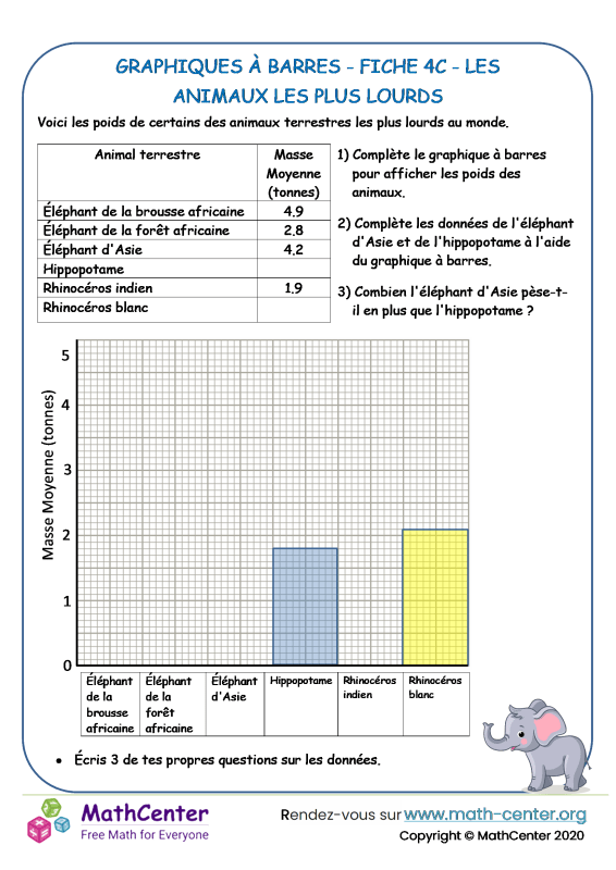 CM1 Fiches de travail: Graphique à barres | Math Center
