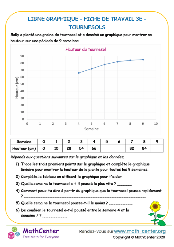 CM2 Fiches de travail: Graphique linéaire | Math Center