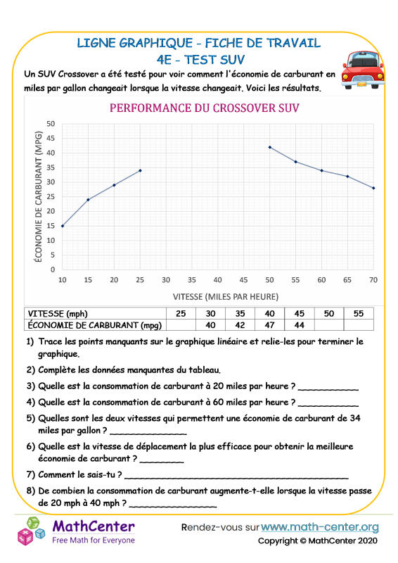 CM2 Fiches de travail: Graphique linéaire | Math Center
