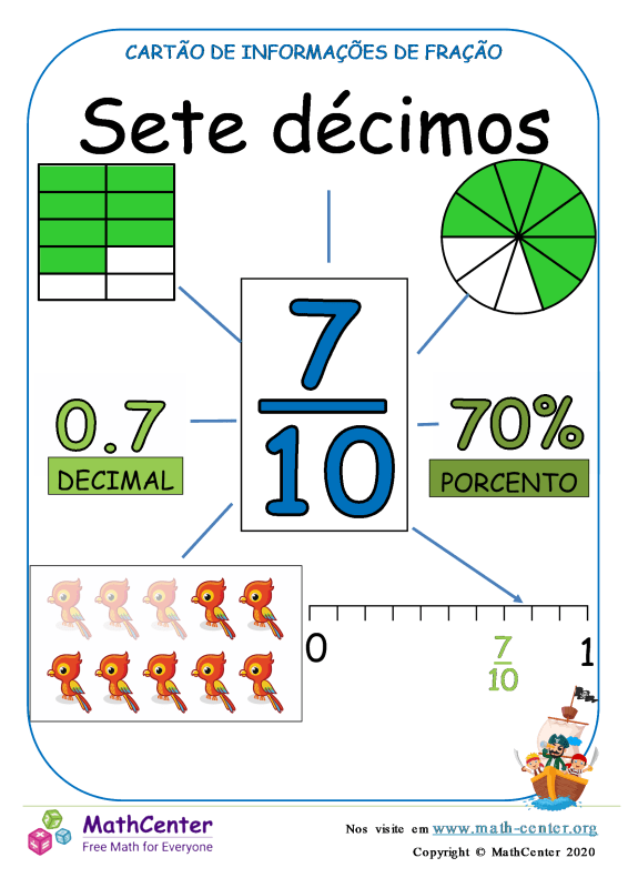 Quinto Ano Páginas De Aprendizagem Reta Numérica Com Frações Math Center