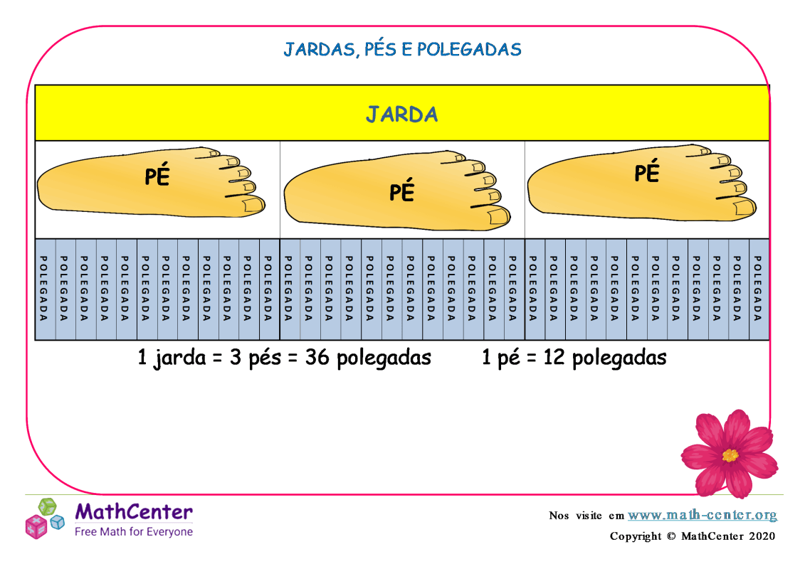 Pré-Escola 1 Páginas de Aprendizagem: Folhas de Informação | Math Center