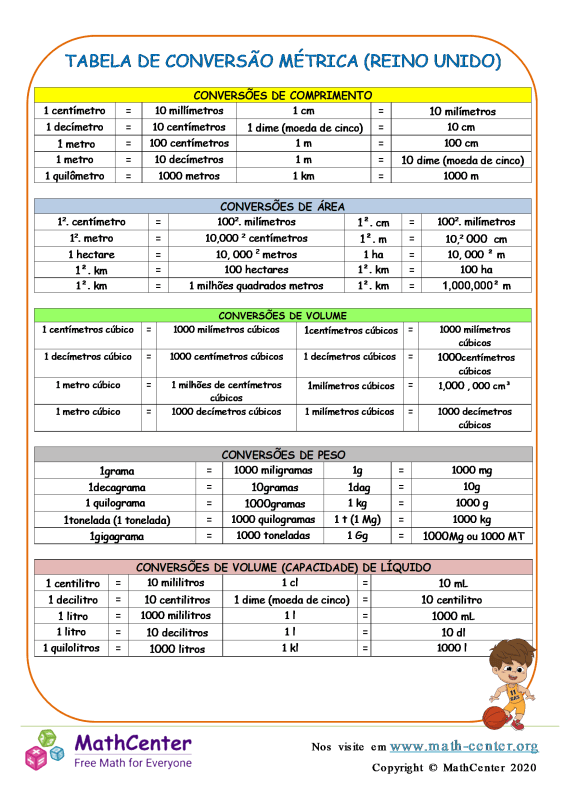 Terceiro Ano Páginas de Aprendizagem: Tabelas e Listas | Math Center