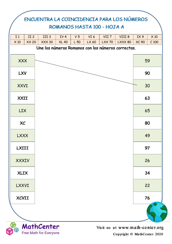 Quinto Grado Hojas de trabajo: Números Romanos | Math Center