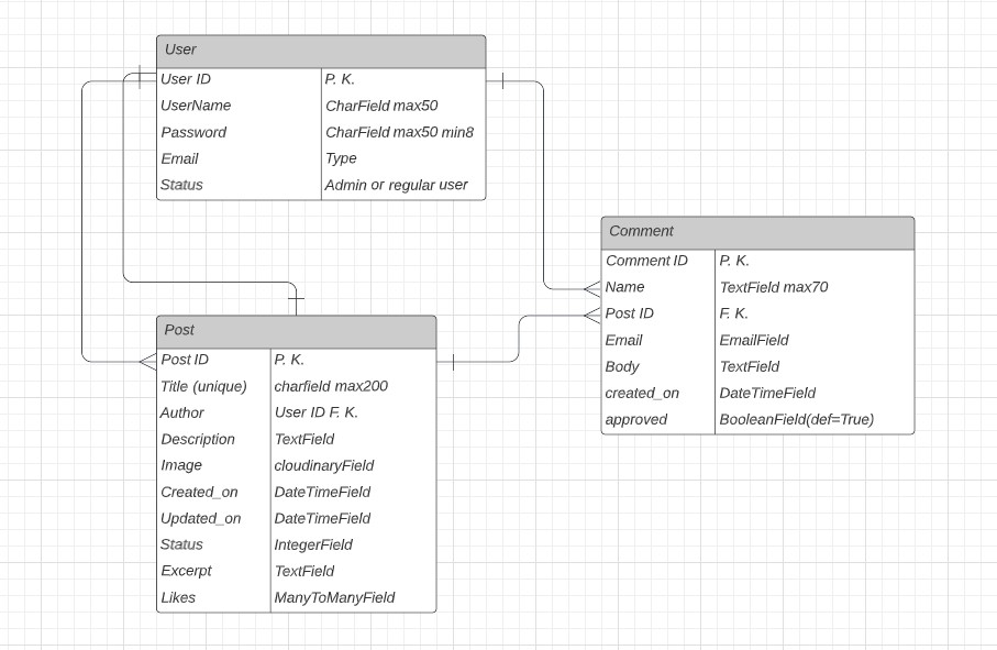 GitHub - Maya-Claveau/pp4-fungi-news: This is the 4th portfolio project ...