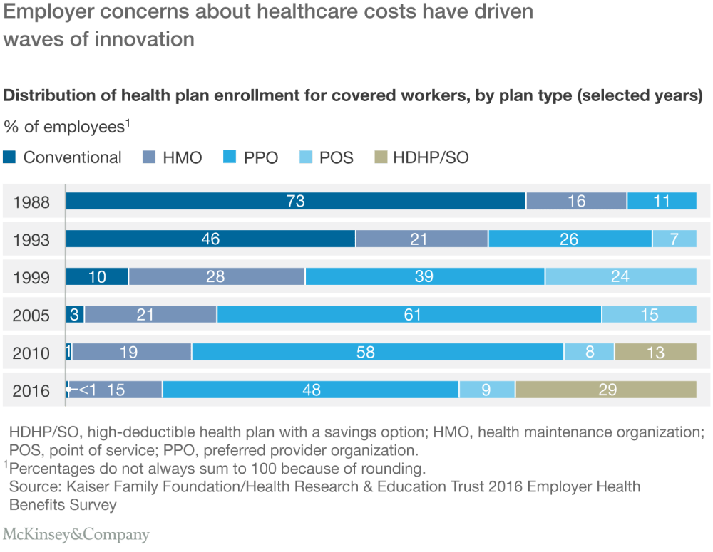 Growing employer interest in innovative ways to control healthcare ... Growing employer interest in innovative ways to control healthcare ...
