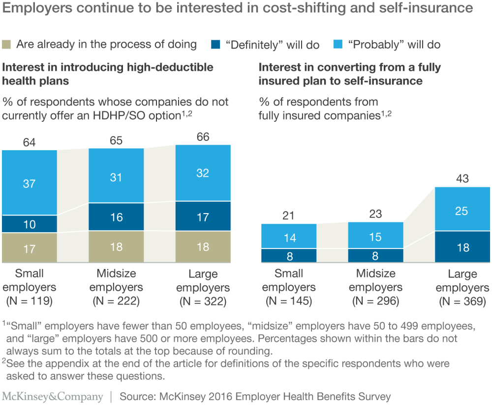 Growing employer interest in innovative ways to control healthcare ... Growing employer interest in innovative ways to control healthcare ...