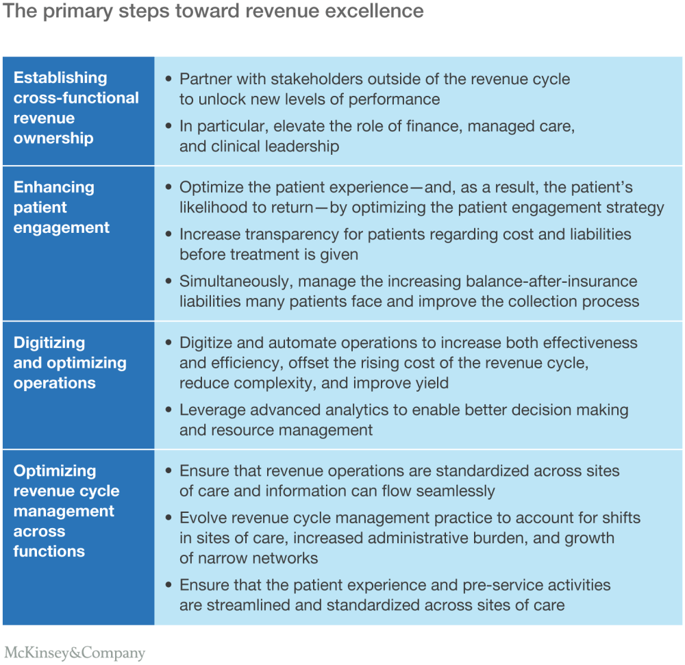 From revenue cycle management to revenue excellence | McKinsey on ...