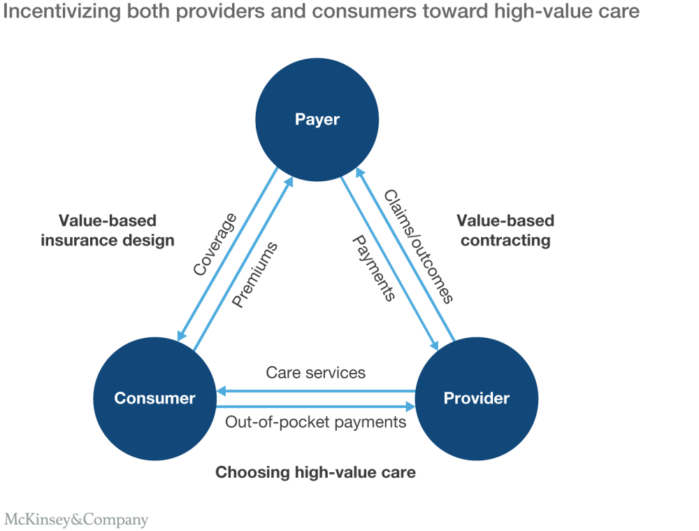 The seven characteristics of successful alternative payment models ...