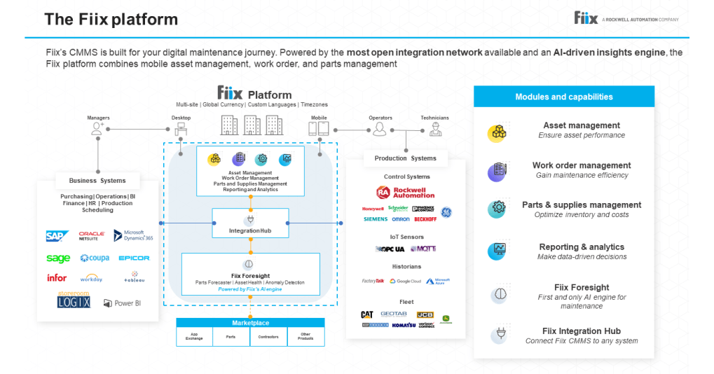 Fiix CMMS Gives You Critical Insight and Boosts Asset Performance ...