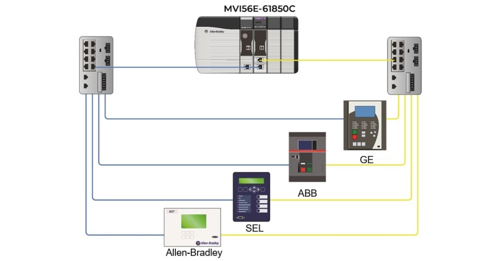 ProSoft Technology’s IEC 61850 Can Mimic IEDs on ControlLogix® PAC ...