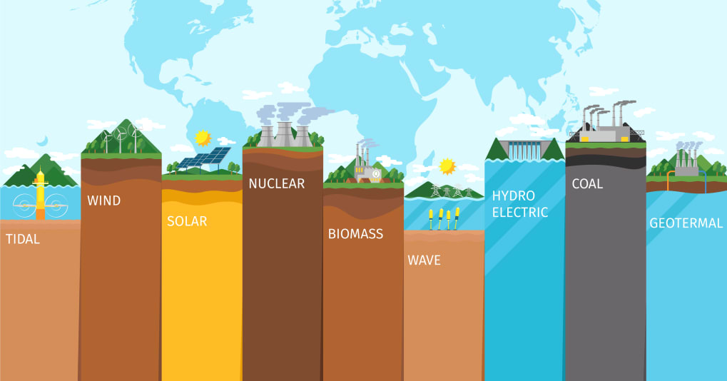 What Are Two Kinds of Energy? | McNaughton-McKay