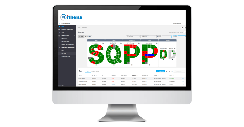 Digitizing Shop Floor Gemba Walks with ITHENA’s Intuitive Technology | McNaughton-McKay